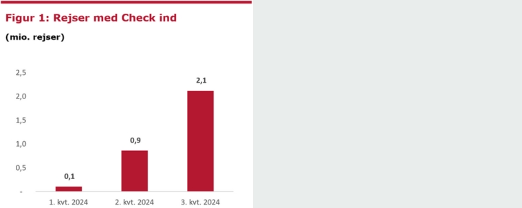 I årets første 9 måneder udgjorde resultat før skat et overskud på 541 ...